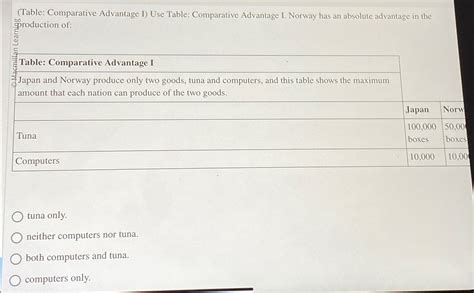 Solved Table Comparative Advantage I ﻿use Table
