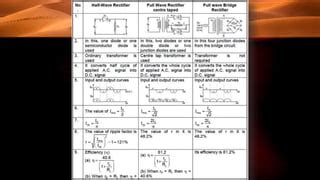 Difference Between Half Wave And Full Wave Rectifier PPTX