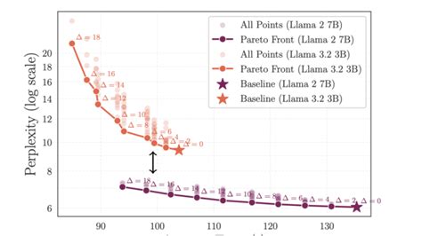 Layer Parallelism Enhancing Llm Inference Efficiency Through Parallel