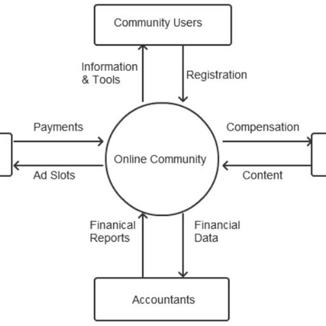 Structure Diagram Of Automobile Enterprise Financial Management System Download Scientific Diagram