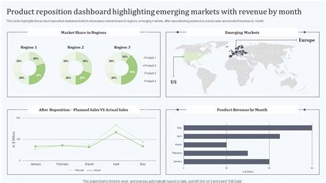 Deploying Revitalization Strategy Enhance Product And Service Sales Product Reposition Dashboard