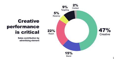 Technology And Creativity The Perfect Marriage