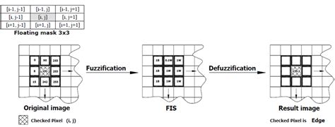 steps of fuzzy image processing download scientific diagram