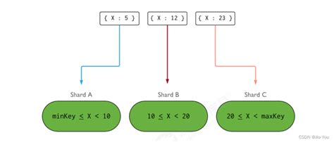 黑马程序员mongodb笔记unrecognized Option Storagejournalenabled Csdn博客