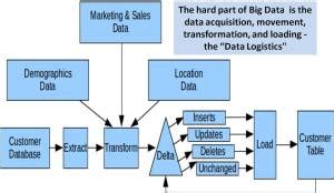 Big Data Analytics Use Cases WData