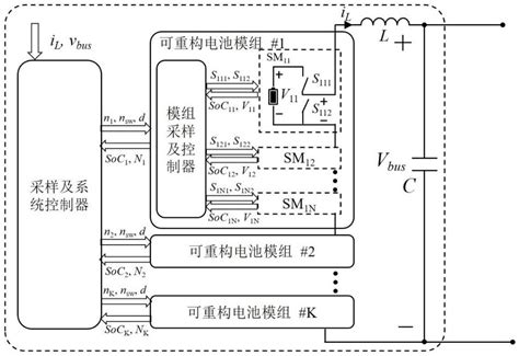 基于模块化的可重构电池系统及其soc分层均衡方法