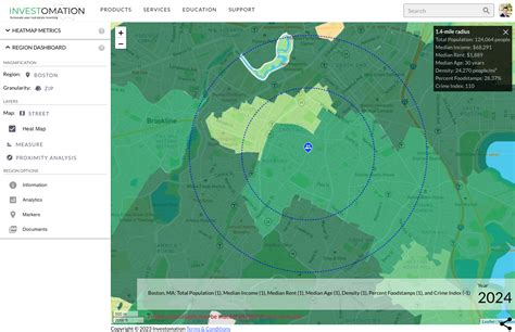 Proximity Analysis Investomation Proximity Analysis Investomation
