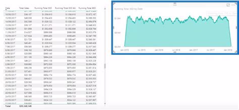 Running Totals In Power BI Using DAX Master Data Skills AI