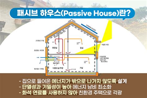 냉난방비에 친환경까지 사로잡는 패시브 하우스를 아시나요