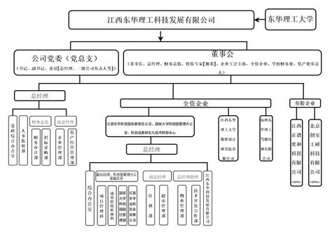 组织架构