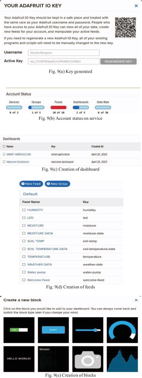 Figure 1 From Iot Based Smart Control System For Monitoring Agriculture Semantic Scholar
