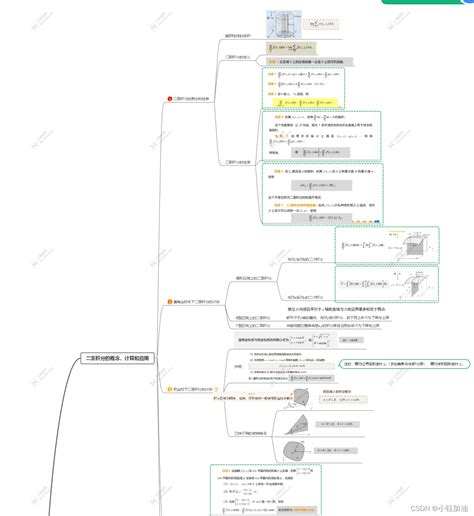 多元函数积分学 csdn博客
