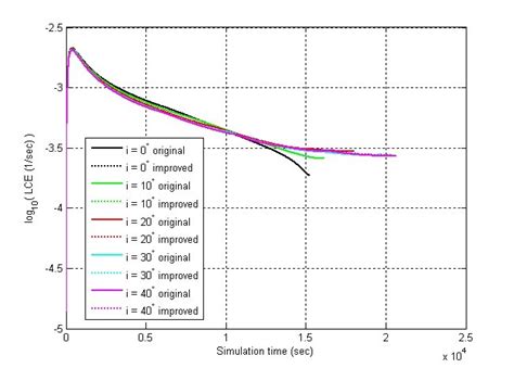 18 Comparison Between Original And Improved Nominal Trajectories Of Download Scientific