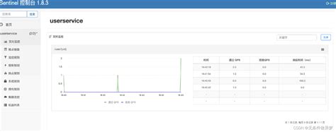 Sentinel安装 Csdn博客