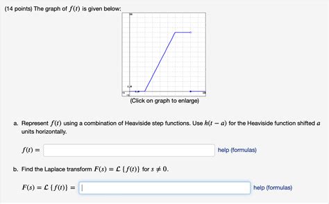 Solved Points The Graph Of F T Is Given Below A Chegg