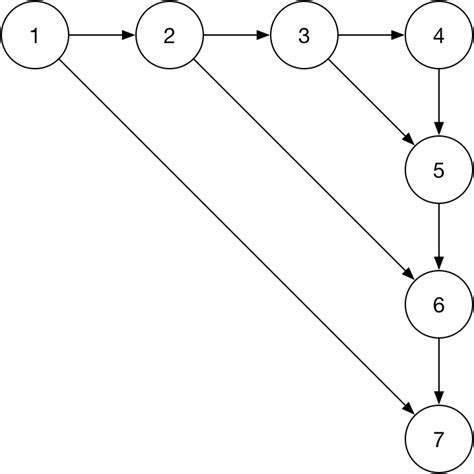 Algorithm Analysis Memory Needed For Computational Graph Computer