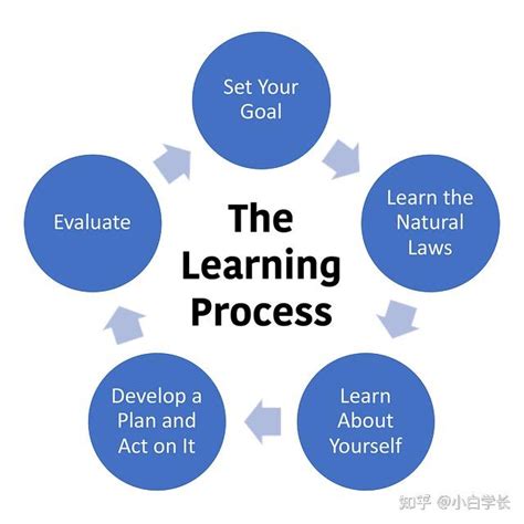 教学过程分为几个环节，教学流程由以下步骤组成 知乎
