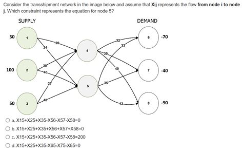 Solved Consider The Transshipment Network In The Image Below