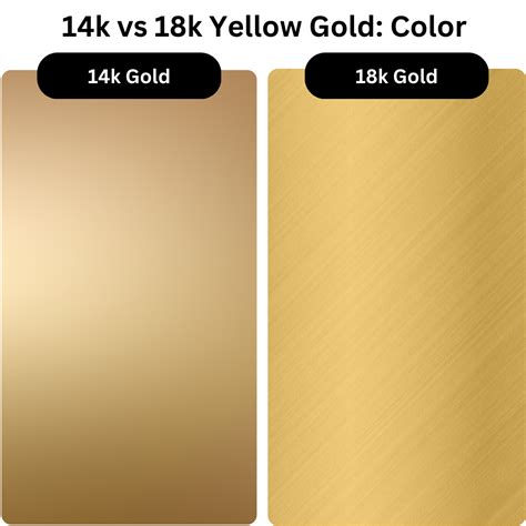 14k Vs 18k Gold What Is The Difference International Gem Society