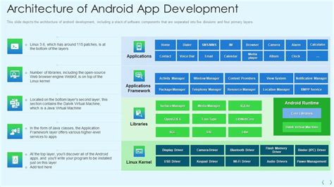 smartphone operating system development it architecture of android app