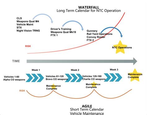 Smitty E On Linkedin Projectmanagement Mindset Agile