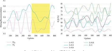 Figure 1 From Design And Implementation Of A Personalized Tourism Recommendation System Based On