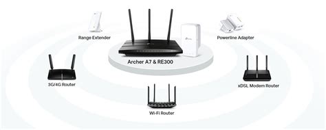 Mesh Wifi A Unified Whole Home Network Solution Tp Link Hong Kong