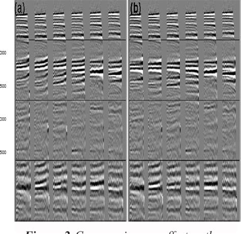 Figure From Reflection Full Waveform Inversion For A Wide Azimuth Dataset In The Gulf Of