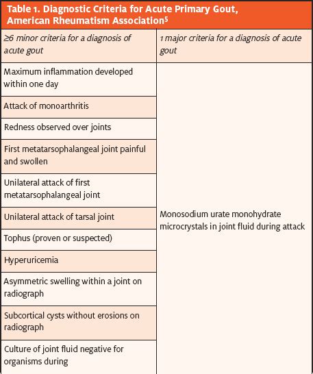 Case Report Gout Vs Cellulitis Journal Of Urgent Care Medicine
