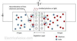 LED Full Form Working Advantages Applications Electricalvoice