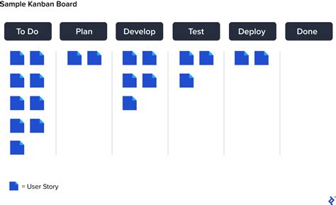 Lean Vs Agile Vs Scrum Vs Kanban A Comparability Batang Tabon