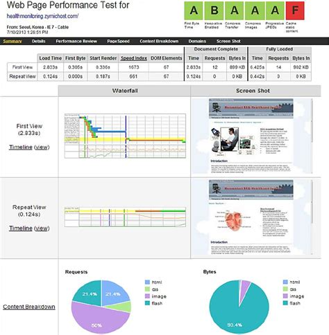 Web Page Performance Evaluation Test Download Scientific Diagram