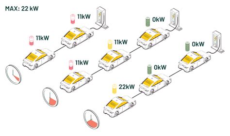 Load Balancing Current