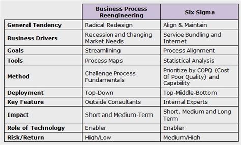 Process Benchmarking Template