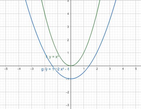 Use A Graphing Utility To Graph Each Function In The Same Vi Quizlet