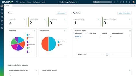 How Top Cloud Teams Nail Cmdb Discovery 10 Proven Tactics