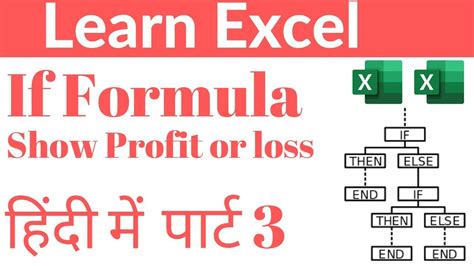 If Formula In Excel In Hindi 3 Youtube