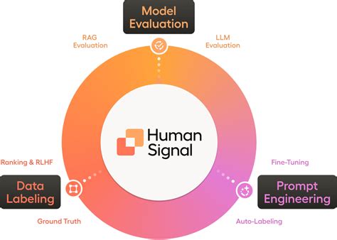 Why Upgrade From Open Source To Label Studio Enterprise Humansignal