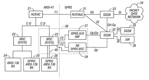 General Packet Radio Service Patented Technology Retrieval Search Results Eureka Patsnap