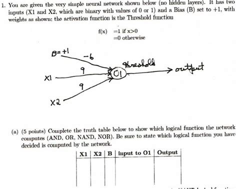 1 You Are Given The Very Sinple Neural Network Shown Below No Hidden Layers It Has Two Inputs X1