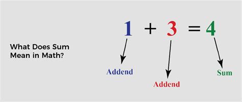 What Does Sum Mean In Math