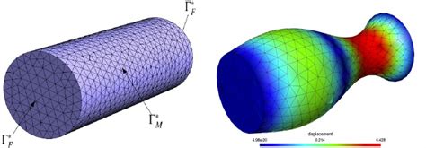 References Meshes Top And Computational Meshes Bottom Of Order 4