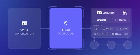 mcp 和 a2a 之后又一 ai agent 协议刷屏了：ag ui 协议架构设计剖析 dify使用ag ui csdn博客