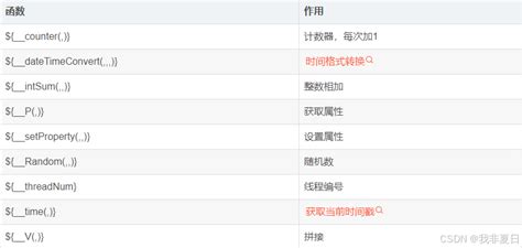 Jmeter配置原件 计数器jmeter计数器counter为什么是偶数 Csdn博客 Jmeter配置原件 计数器jmeter计数器counter为什么是偶数 Csdn博客