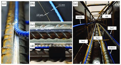 installation of the optical fibre sensors a installation of robust