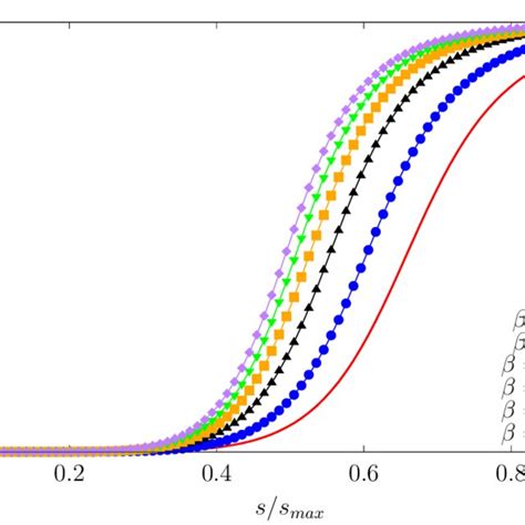solution of the non linear diffusion equation under mesh refinement for