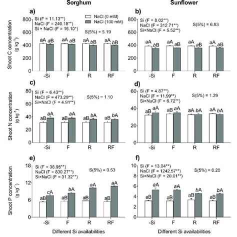 Ftir Spectra For The Sunflower Oil Halogenated Oil And Polysulfide