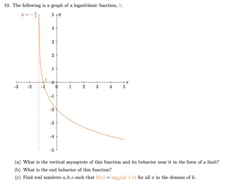 Answered A What Is The Vertical Asymptote Of… Bartleby