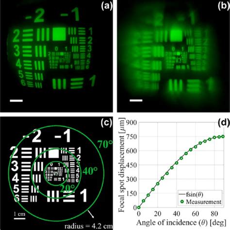 A Meta Atom Representation And B Transmission And Phase Maps D Is