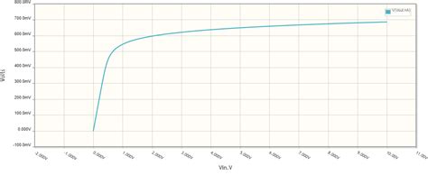 Diodes Logarithm Circuit Using Op Not Working Electrical Engineering Stack Exchange